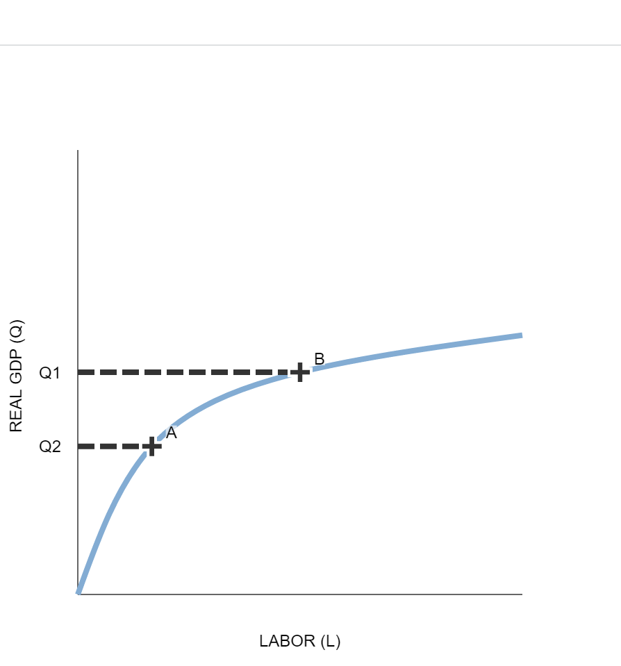 Solved The production function of a hypothetical economy | Chegg.com