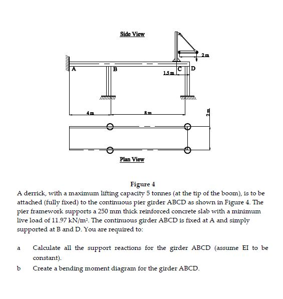Solved A derrick, with a maximum lifting capacity 5 tonnes | Chegg.com