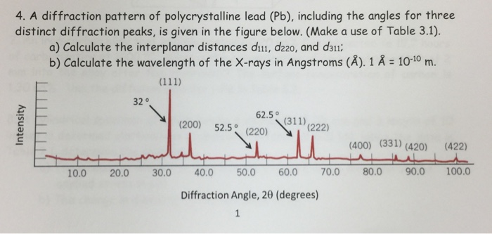 Solved 4. A diffraction pattern of polycrystalline lead | Chegg.com