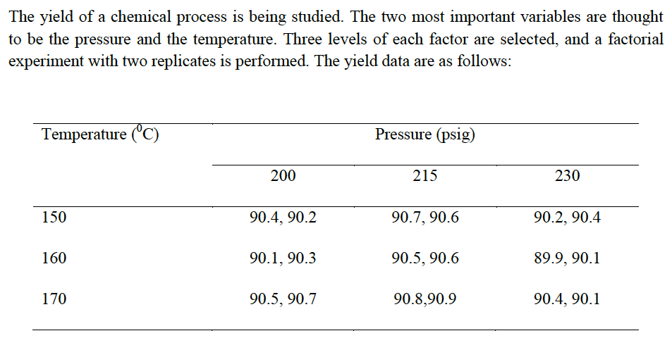 Solved a) Analyze the data and draw conclusions using | Chegg.com
