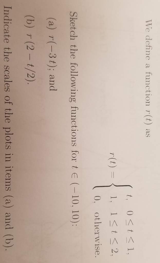 Solved 1 Singularity Fuo Consider the triangular pulse a(t) | Chegg.com
