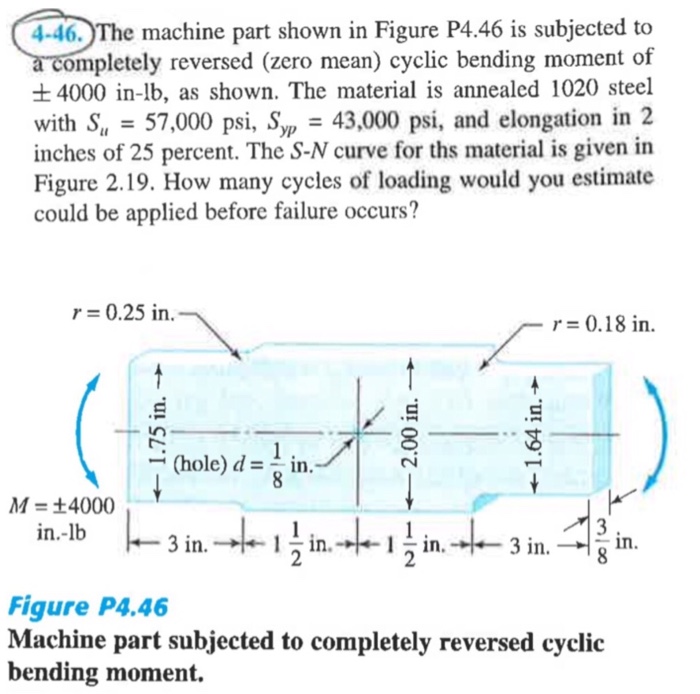 The machine part shown in Figure P4.46 is subjected | Chegg.com