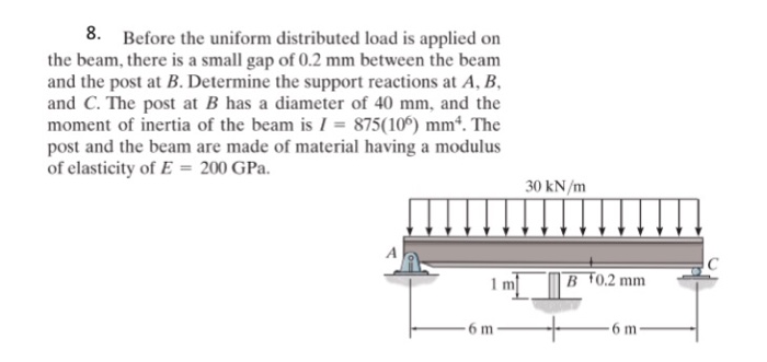 Solved Before the uniform distributed load is applied on the | Chegg.com