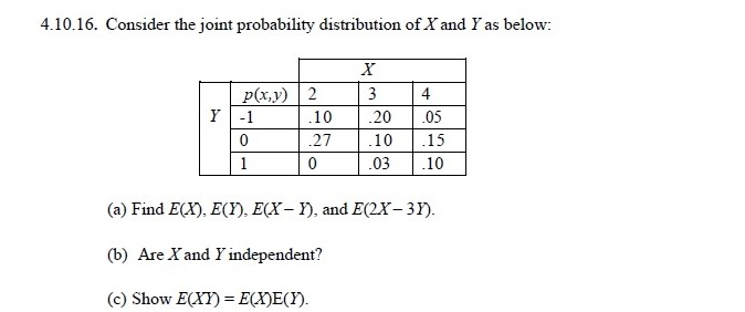 Solved 4.10.16. Consider the joint probability distribution | Chegg.com