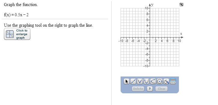 Solved Graph the function. f(x) = 0.5 x-2 Use the graphing | Chegg.com