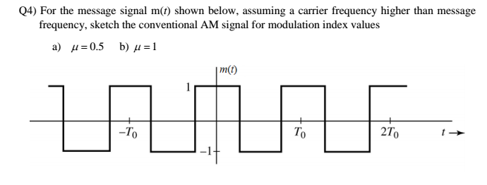 Solved For the message signal m (t) shown below, assuming a | Chegg.com