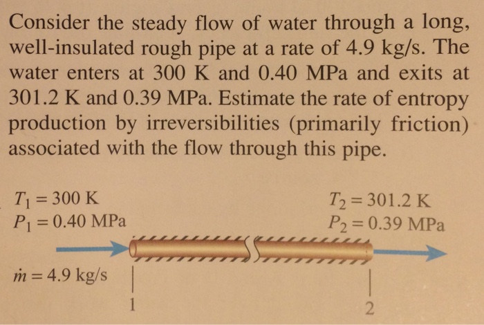 Solved Consider the steady flow of water through a long, | Chegg.com