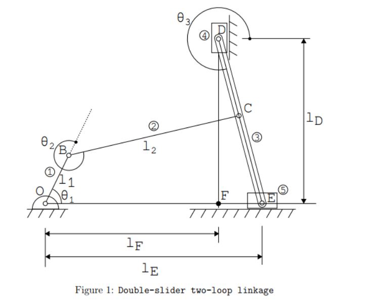 Consider the double-slider two-loop linkage | Chegg.com