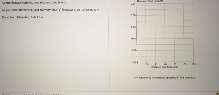Solved At zero distance sprinted, your recovery time is | Chegg.com