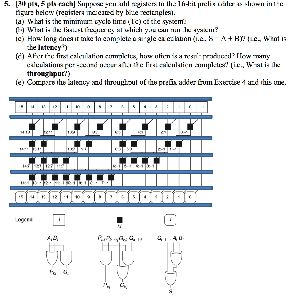5. [30 pts, 5 pts each] Suppose you add registers to | Chegg.com