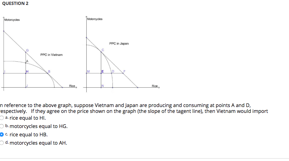 Solved QUESTION 2 PPC in Japan PPC in Vietnam Ri n reference | Chegg.com