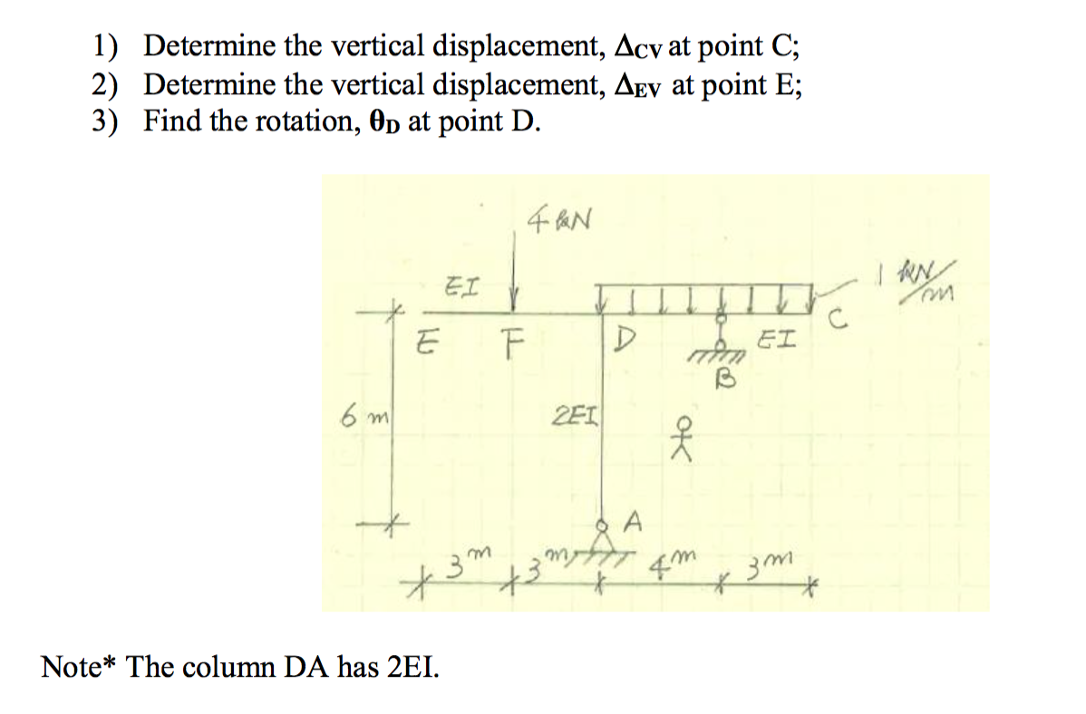 Determine the vertical displacement, delta cv at | Chegg.com