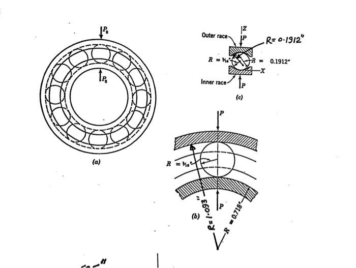 Solved Figure 1(a) shows a ball bearing consisting of an | Chegg.com