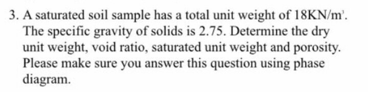 Solved A saturated soil sample has a total unit weight of | Chegg.com