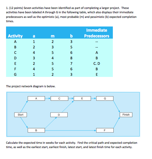 Solved 1.(12 points) Seven activities have been identified | Chegg.com