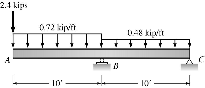 Solved 2.4 kips 0.72 kip/ft 0.48 kip/ft 10,- 10' | Chegg.com