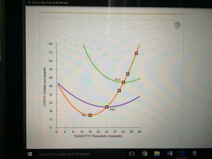 Solved Consider the competitive market for titanium. Assume | Chegg.com