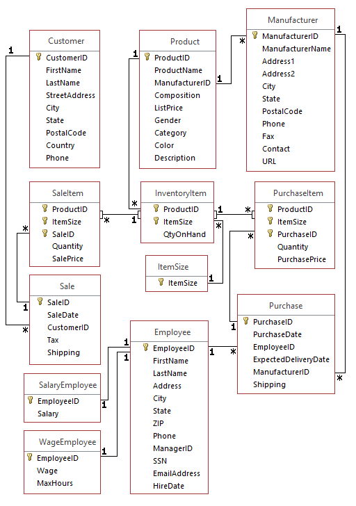 Solved 6103 Sub Queries Oracle For Each 