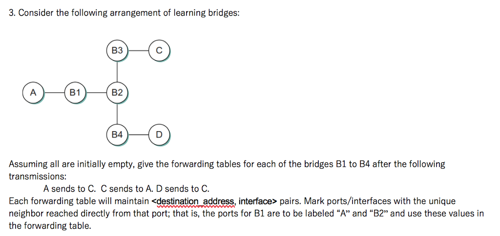 Solved 3. Consider the following arrangement of learning | Chegg.com