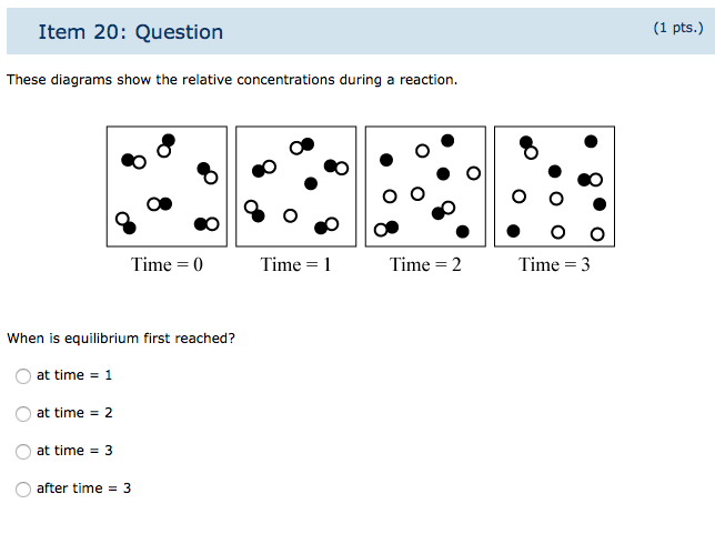 Solved These diagrams show the relative concentrations | Chegg.com