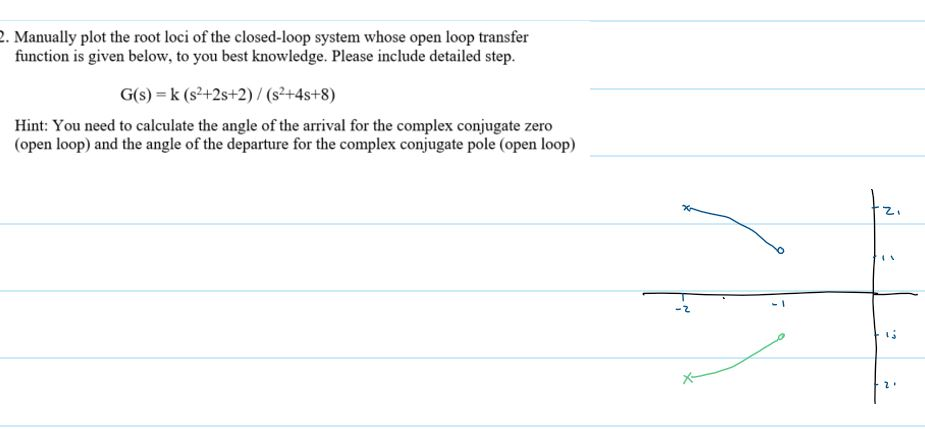 Solved . Manually plot the root loci of the closed-loop | Chegg.com