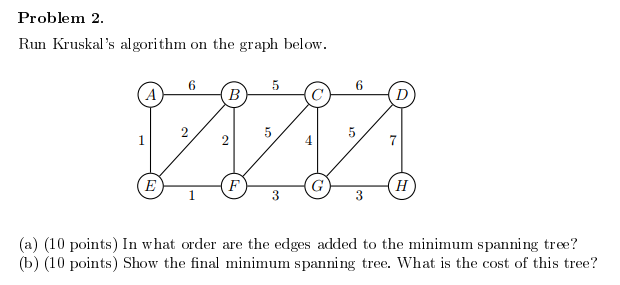 Solved Problem 2 Run Kruskal's algorithm on the graph below | Chegg.com