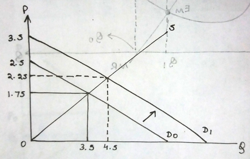 (Solved) - The graphs below show the market for bags of potato chips ...