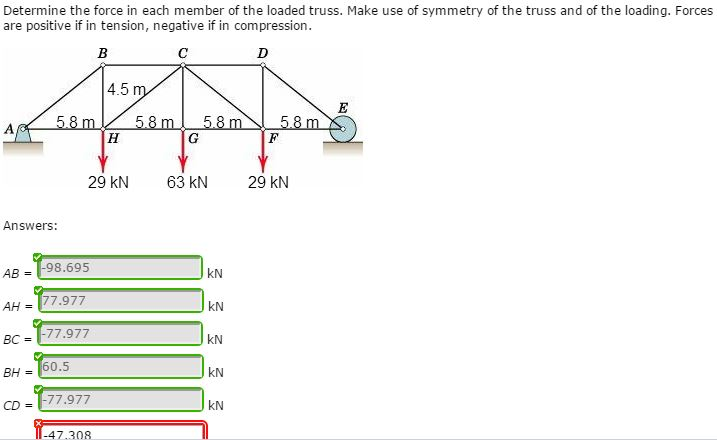 Solved Determine the force in each member of the loaded | Chegg.com