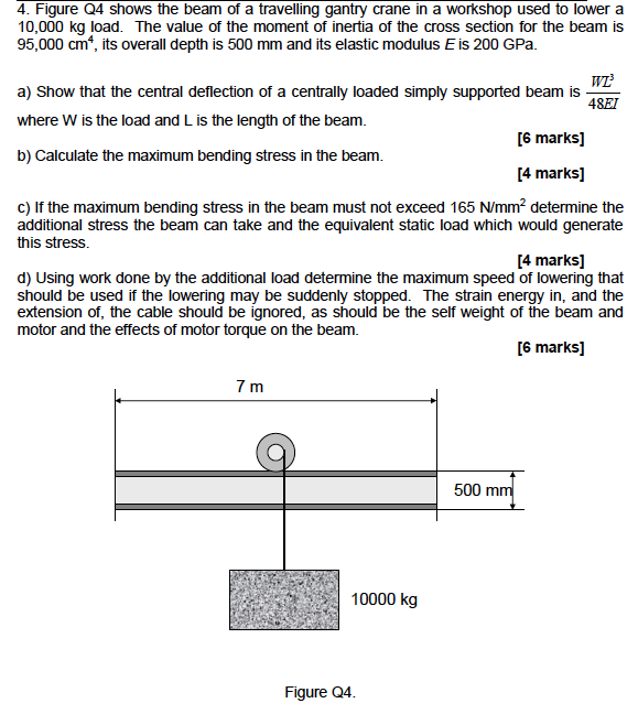 Solved Figure q4 shows the beam of a travelling gantry crane | Chegg.com