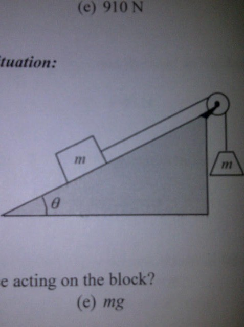 Solved: A Block Is At Rest On A Rough Inclined Plane And I... | Chegg.com