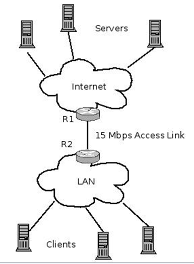 Solved In the figure below, there is a local area network | Chegg.com