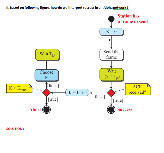 Solved Based on following figure, how do we interpret | Chegg.com