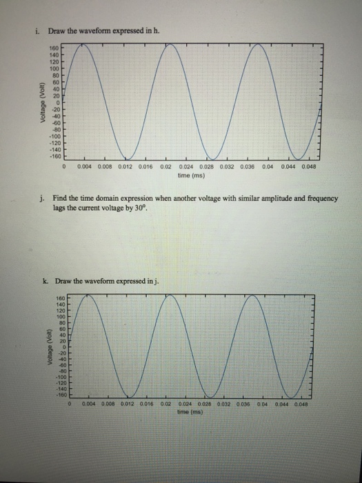 Solved HW 8 The following waveform was recorded by | Chegg.com