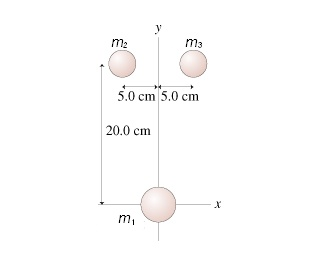 Solved What is the total gravitational potential energy of | Chegg.com