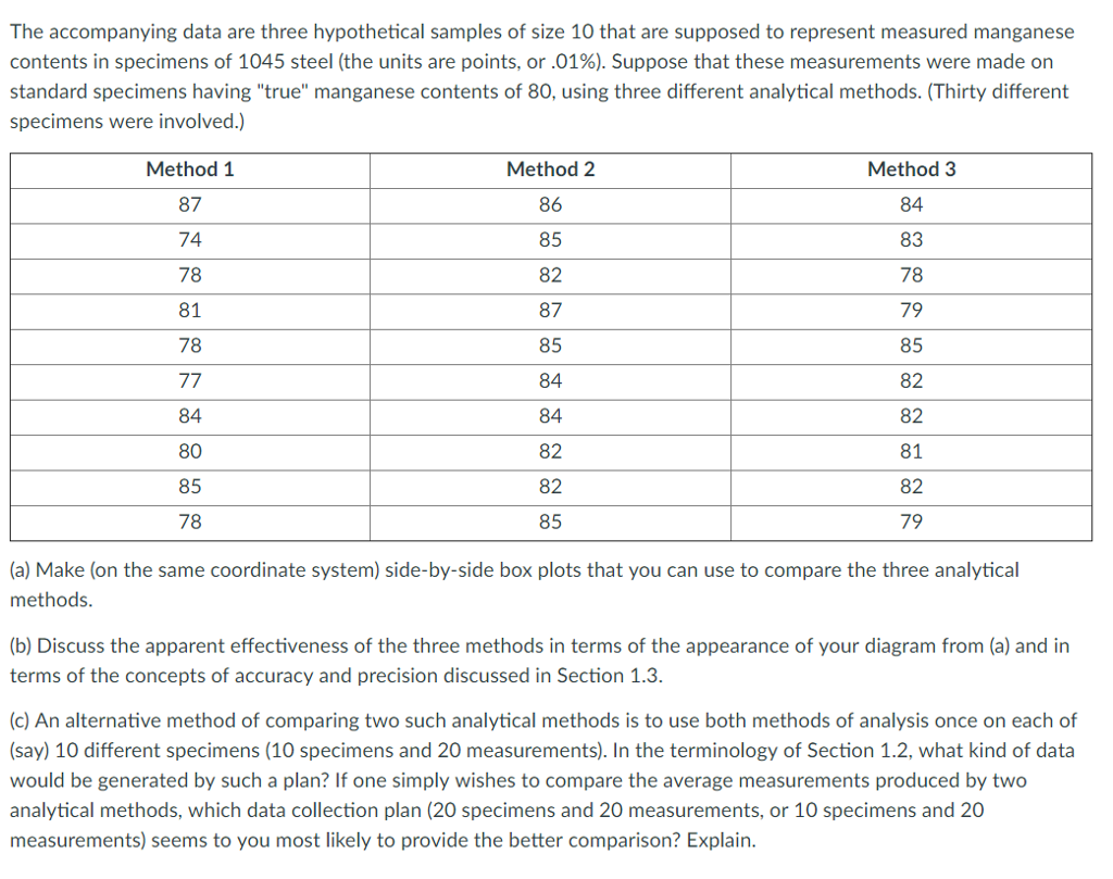 Solved The accompanying data are three hypothetical samples | Chegg.com