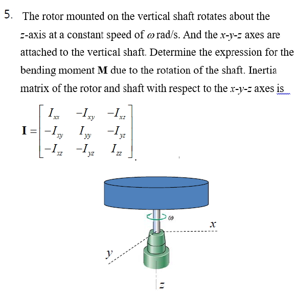 Solved The rotor mounted on the vertical shaft rotates about | Chegg.com