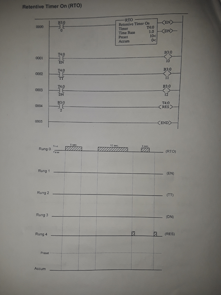 Retentive Timer On (RTo) RTO Retentive Timer OnCEN | Chegg.com