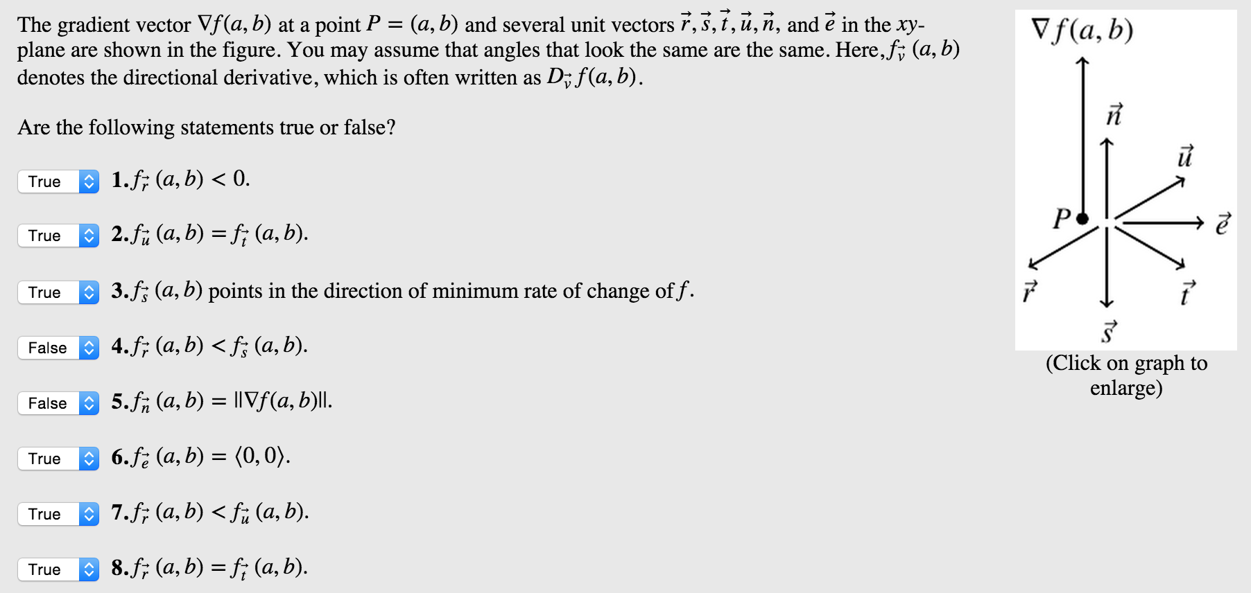 Solved The gradient vector f(a, b) at a point P = (a, b) | Chegg.com
