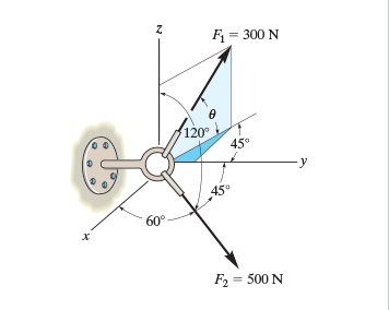 Solved . A) Determine the coordinate direction angle ? | Chegg.com