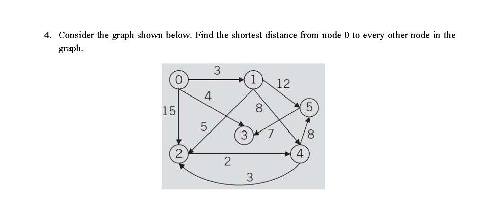 Solved 4. Consider the graph shown below. Find the shortest | Chegg.com
