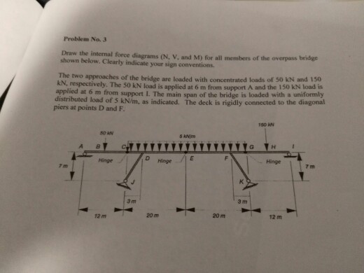 Solved Problem No. 3 all members of the overpass bridge | Chegg.com