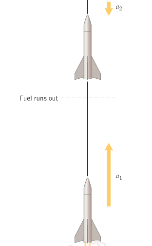 Solved A model rocket blasts off from the ground, rising | Chegg.com