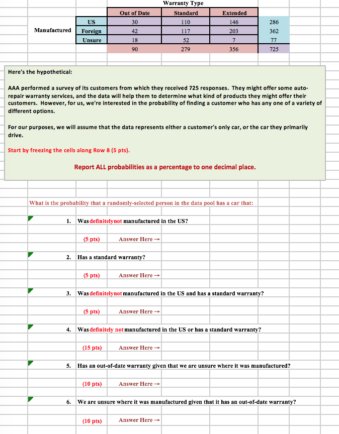 Solved AAA performed a survey of its customers from which | Chegg.com