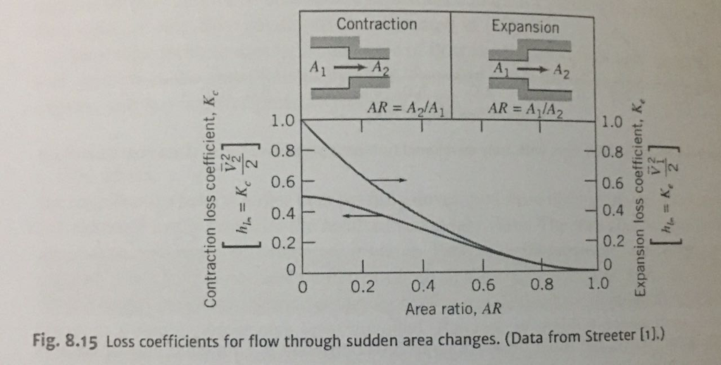 Solved Contraction Expansion A, A AR 1.0 0.8 0.8 -0.6 0.6 | Chegg.com