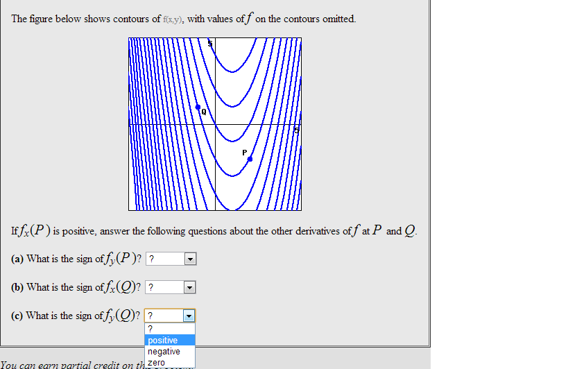 Solved The Figure Below Shows Contours Of F X Y With
