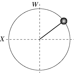 Solved An object, tied to a string, moves horizontally in a | Chegg.com