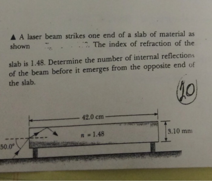 Solved A laser beam strikes one end of a slab of material as | Chegg.com