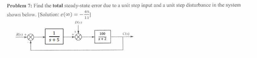 Solved Find the total steady-state error due to a unit step | Chegg.com