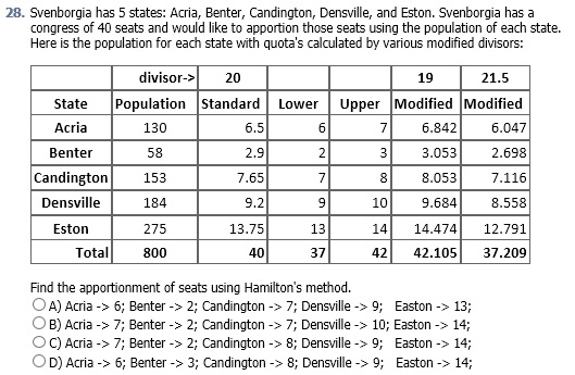 The average population per representative in the | Chegg.com