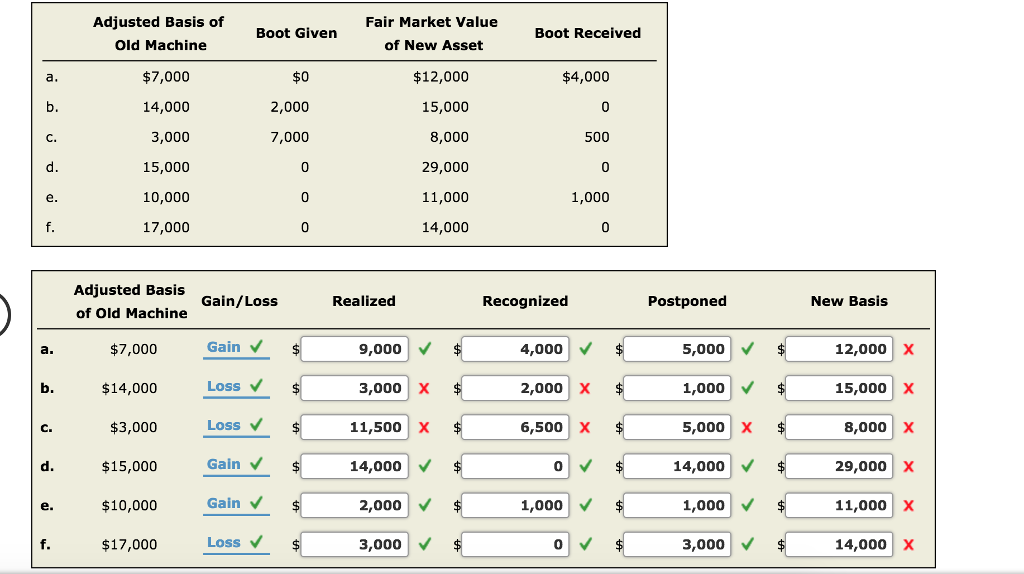 Solved Determine the realized, recognized, and postponed | Chegg.com
